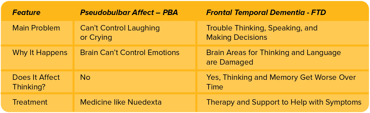 Understanding Emotional Changes of PBA in ALS | ALS United Greater Chicago